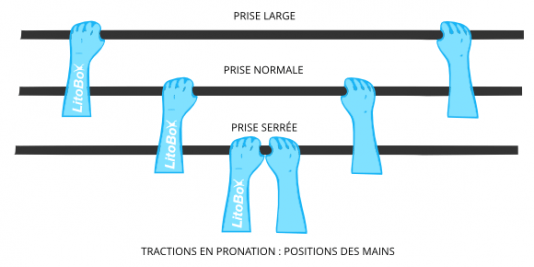Comment faire votre première traction en pronation et progresser