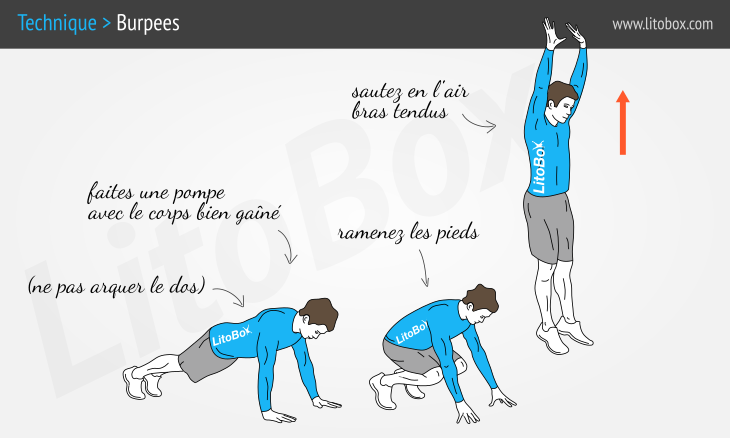 Burpees : guide complet et illustrations