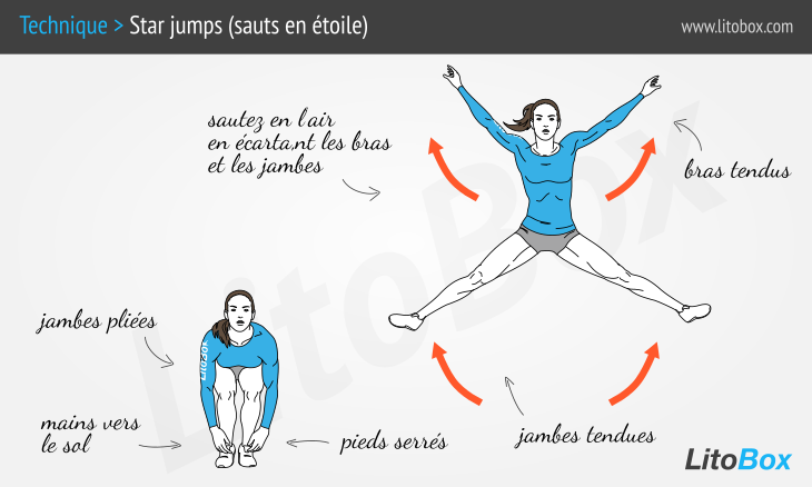 Jumping jacks : guide complet et illustrations