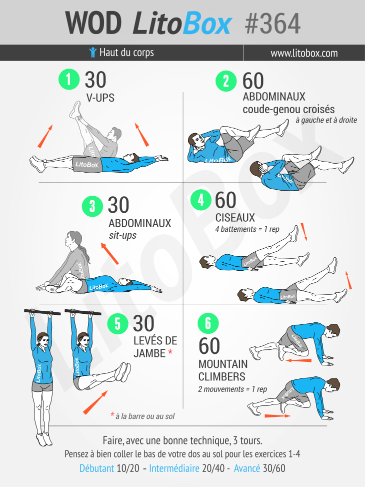 Entraînement complet au poids du corps 2/3