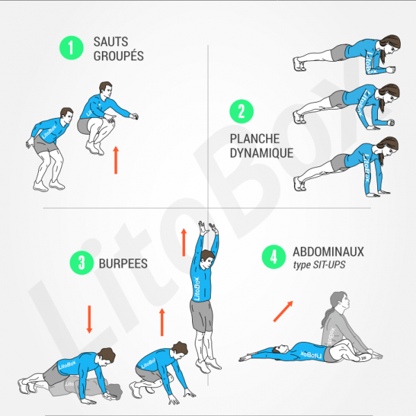 Programme de Tabata au poids du corps et sans matériel
