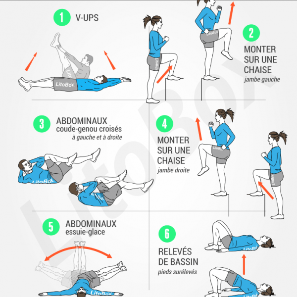 Programme de HIIT au poids du corps et sans matériel