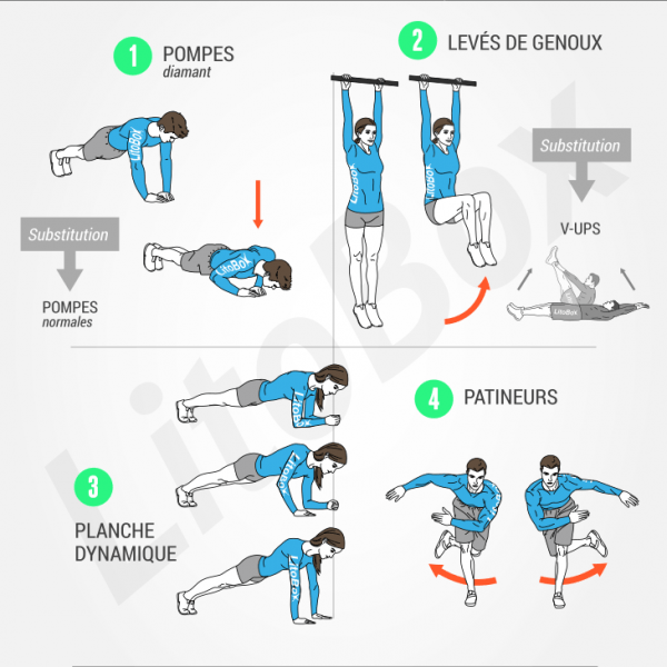 Programme de Tabata au poids du corps et sans matériel