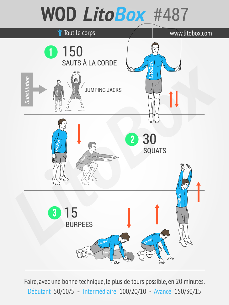 Exercice De Crossfit A La Maison | Ventana Blog
