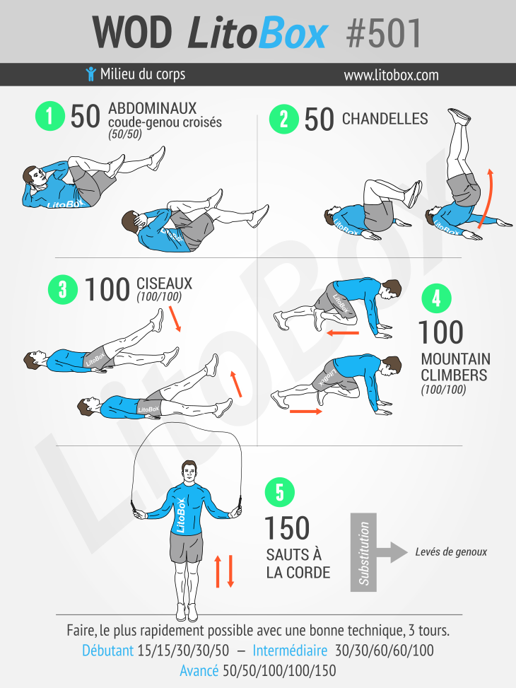 Exercices d'abdominaux pour (ou avant) le week-end #501