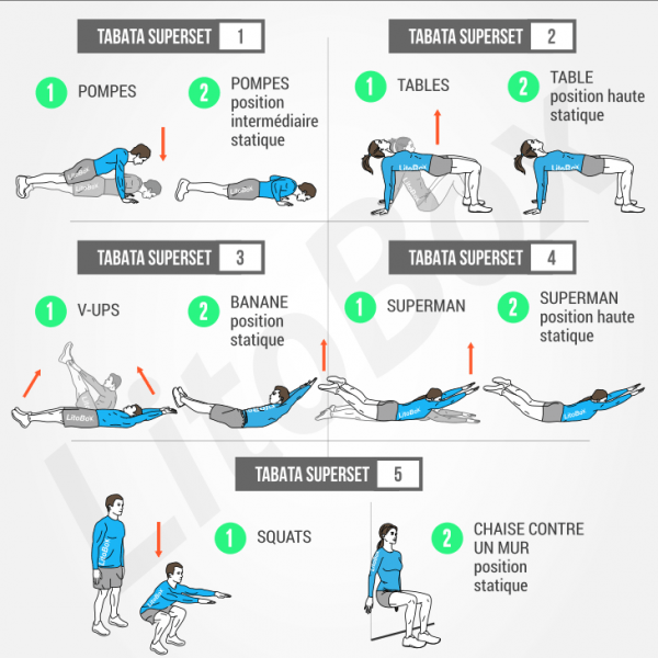 Programme de Tabata au poids du corps et sans matériel