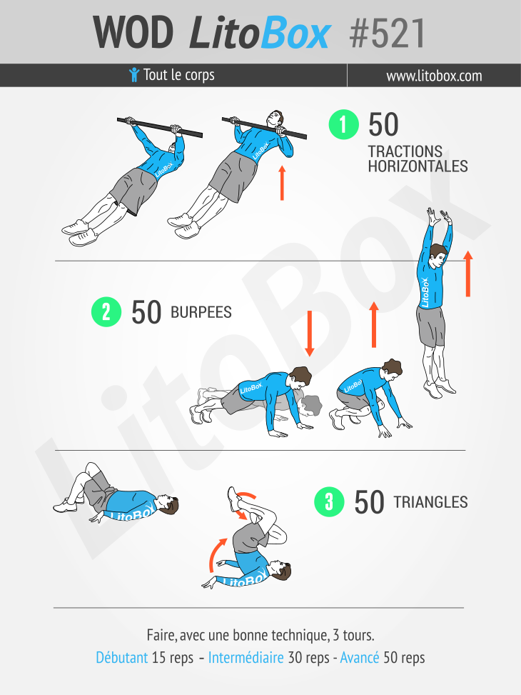 3 exercices au poids du corps pour sculpter son corps #521