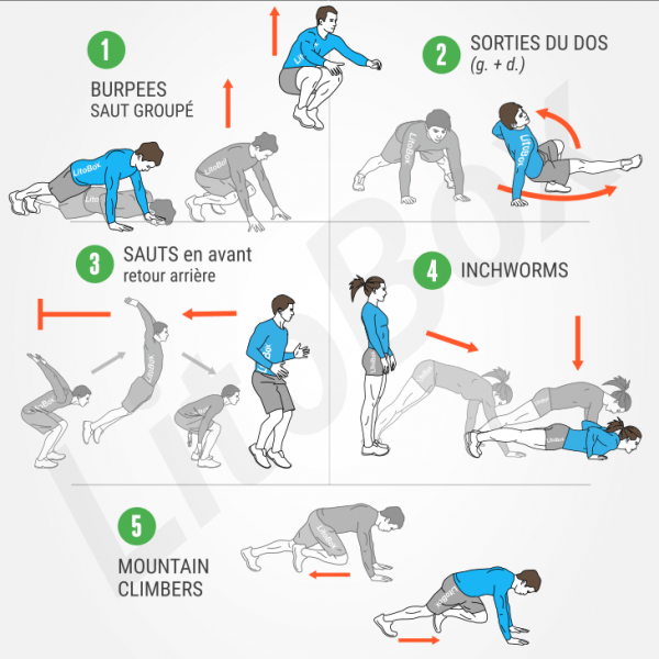 WOD Litobox : entraînement au poids du corps en moins de 30 minutes