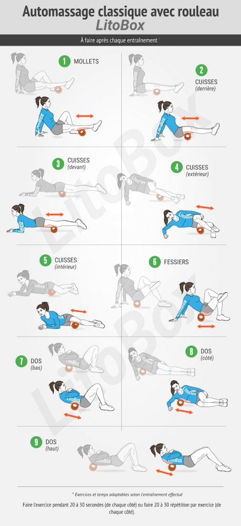 9 exercices d'automassage de base avec rouleau pour les sportifs