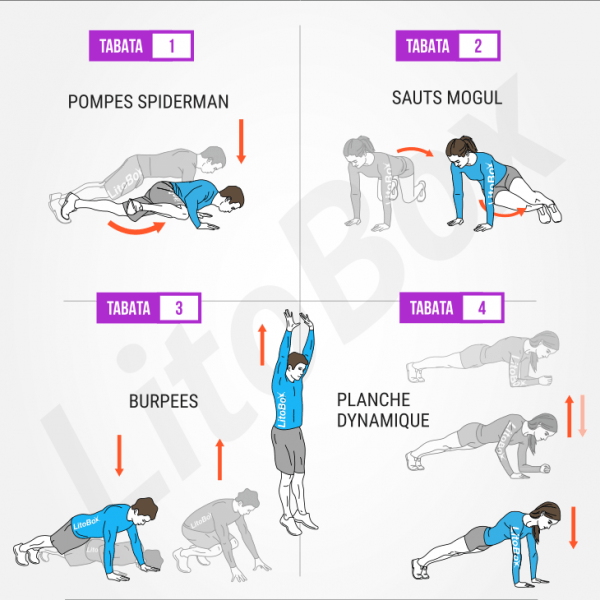 Programme de Tabata au poids du corps et sans matériel
