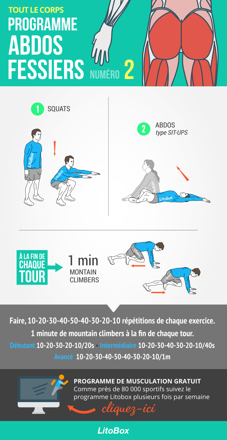 Programme Abdos Fessiers après un week-end festif #472