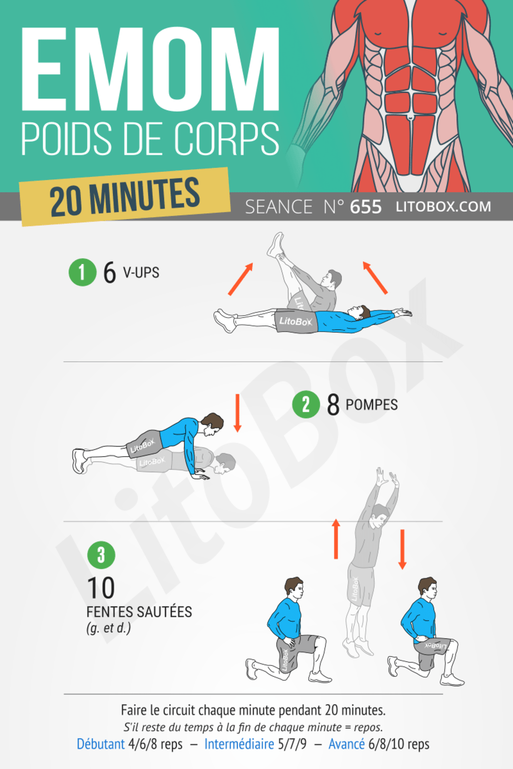 EMOM poids de corps, le wod où chaque minute compte #655