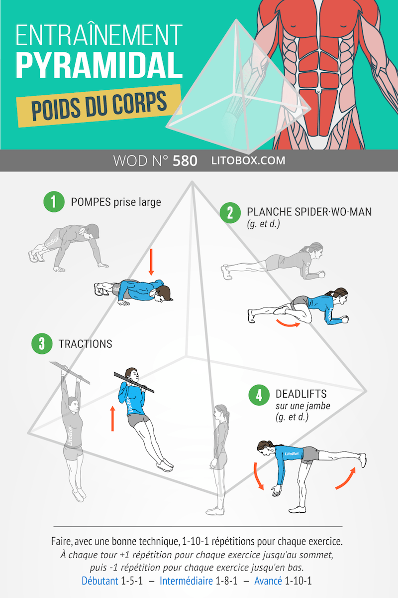 Entraînement Δ (pyramidal) au poids du corps #580