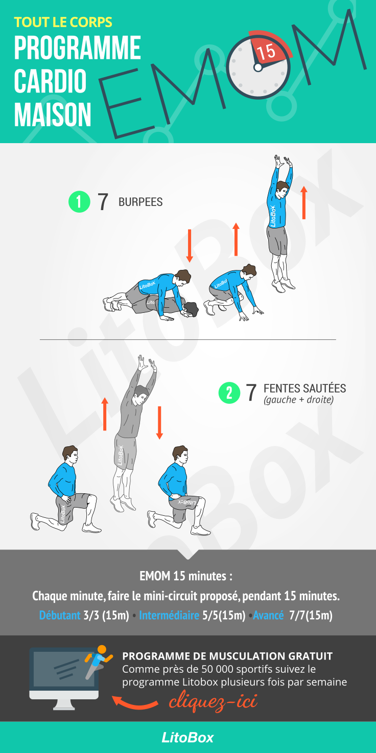 Programme cardio à la maison ( EMOM 15 minutes ) #464