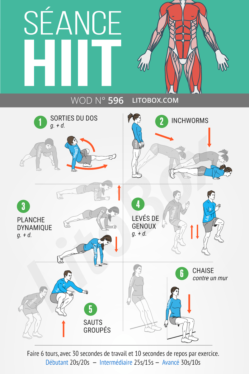 Séance HIIT : 24 minutes brûle graisse à essayer tout de suite